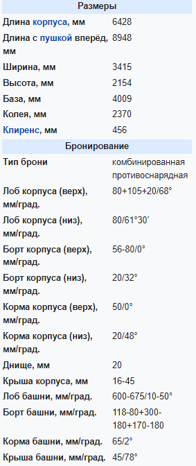 Введение танка Т-64 обр. 1963 г. - предсерийная версия. - Архив ...